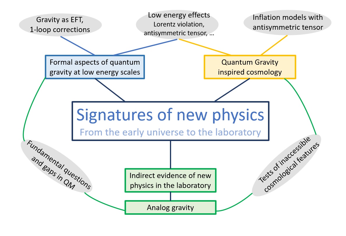 Branches Of Physics Branches Of Physics 63 Photo