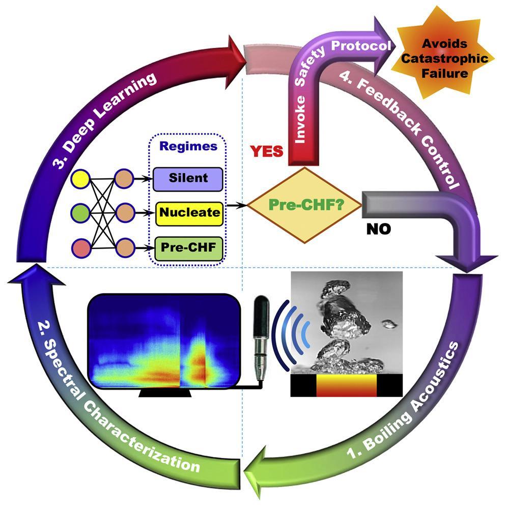 TFTL | Research | Bubble Acoustics